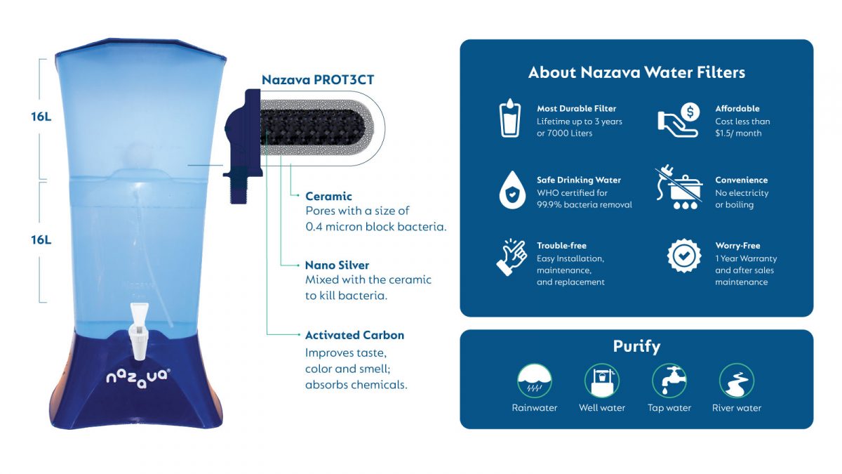 Nazava Water Filters - Annual Report 2022 - Nazava Water Filters ...